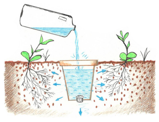Comment fabriquer des oyas avec des pots en terre cuite ? - LPO (Ligue ...